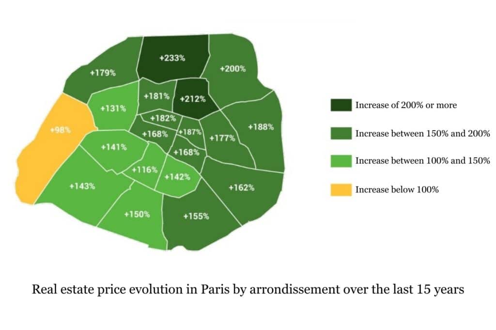 Best arrondissements to buy an apartment in Paris : Full Guide